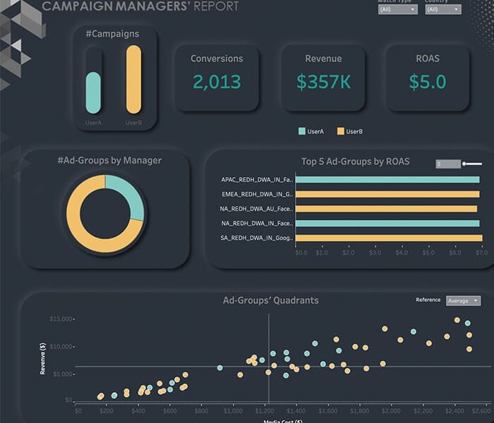 Tableau Dashboards Visual Portfolio Decision Foundry