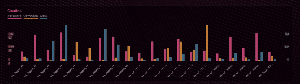 Cool Data Visualizations: Change Your Data Game